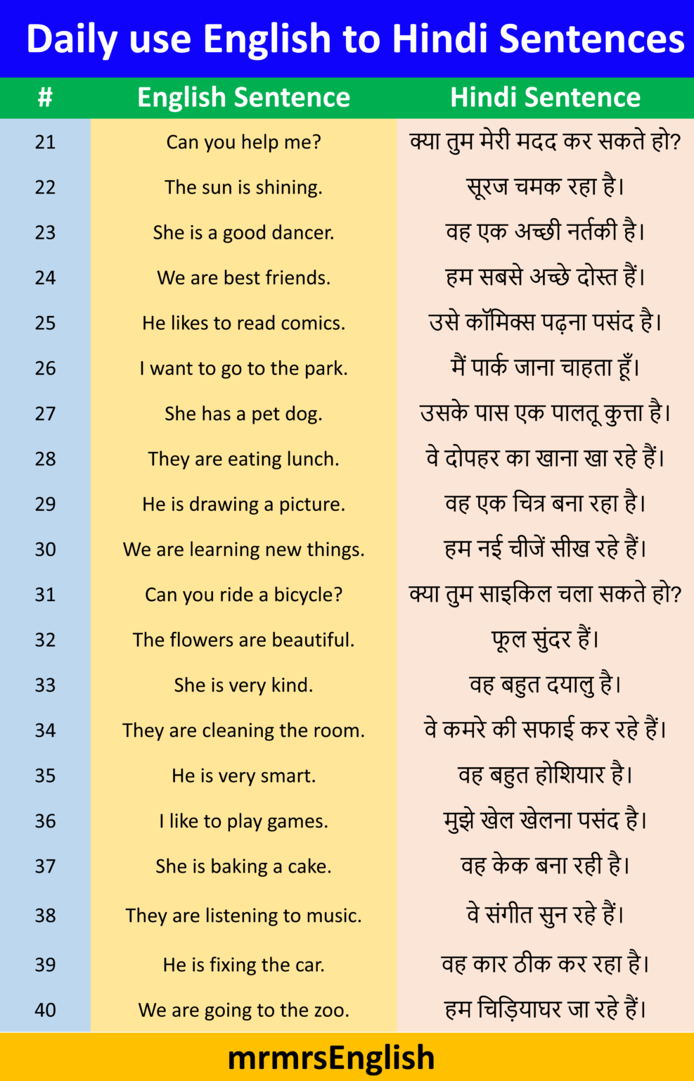 99+ English to Hindi Sentences for kids for daily use - MR MRS ENGLISH