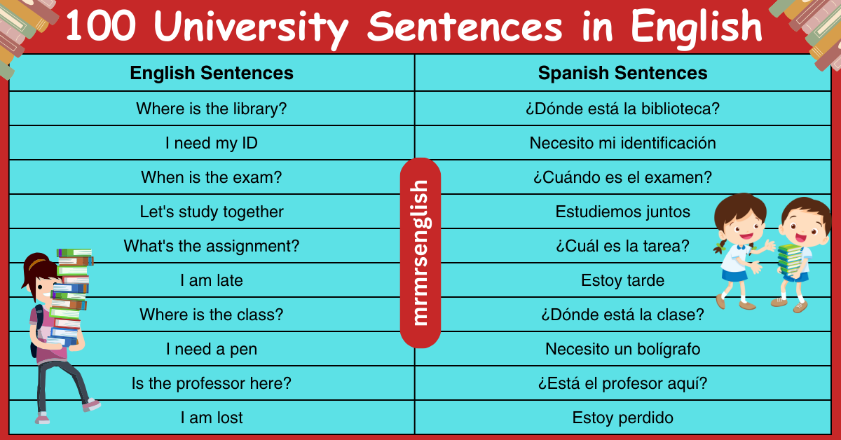 100 University Sentences in English with Spanish Translation - MR MRS ...