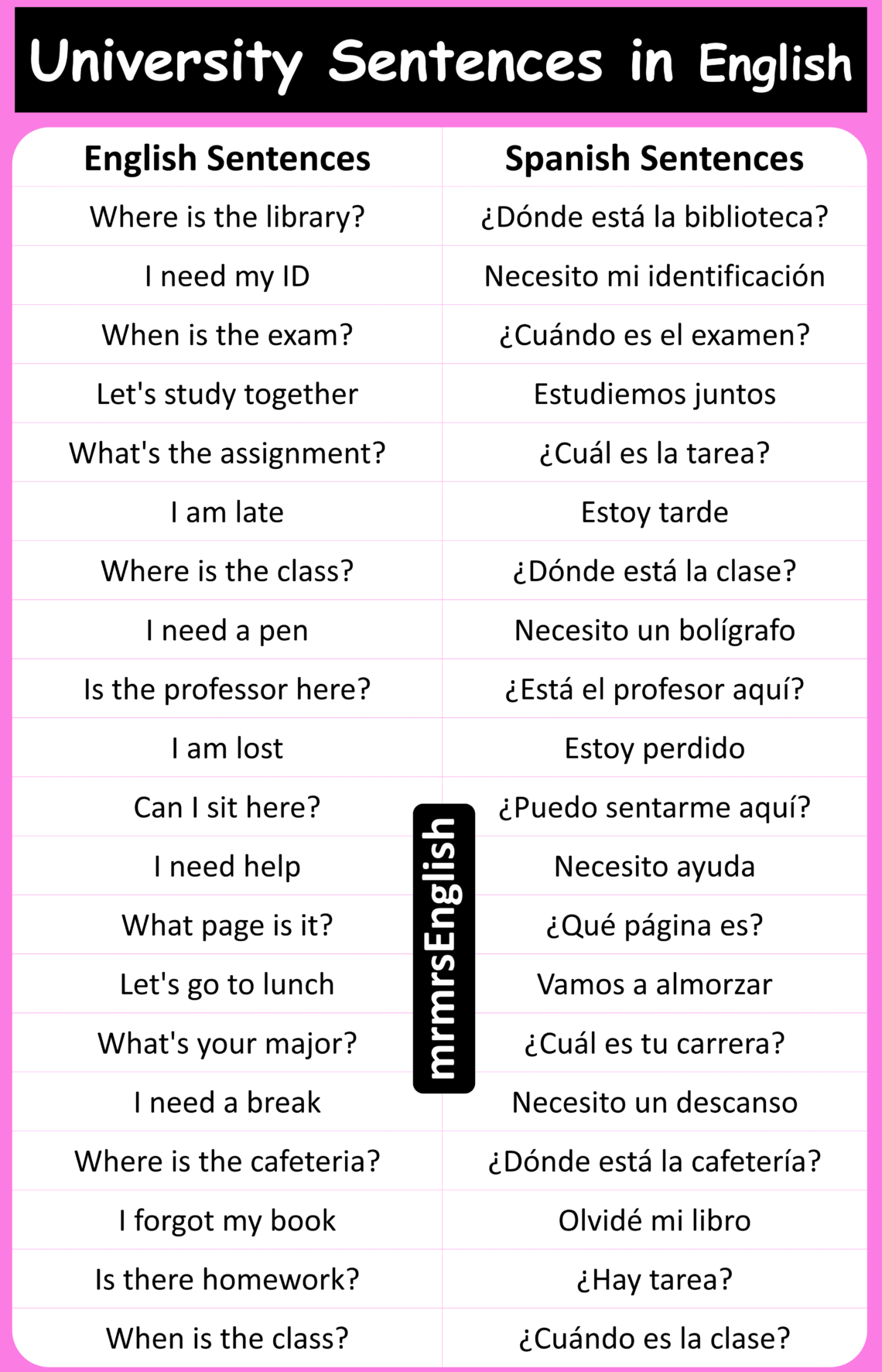 100 University Sentences in English with Spanish Translation - MR MRS ...