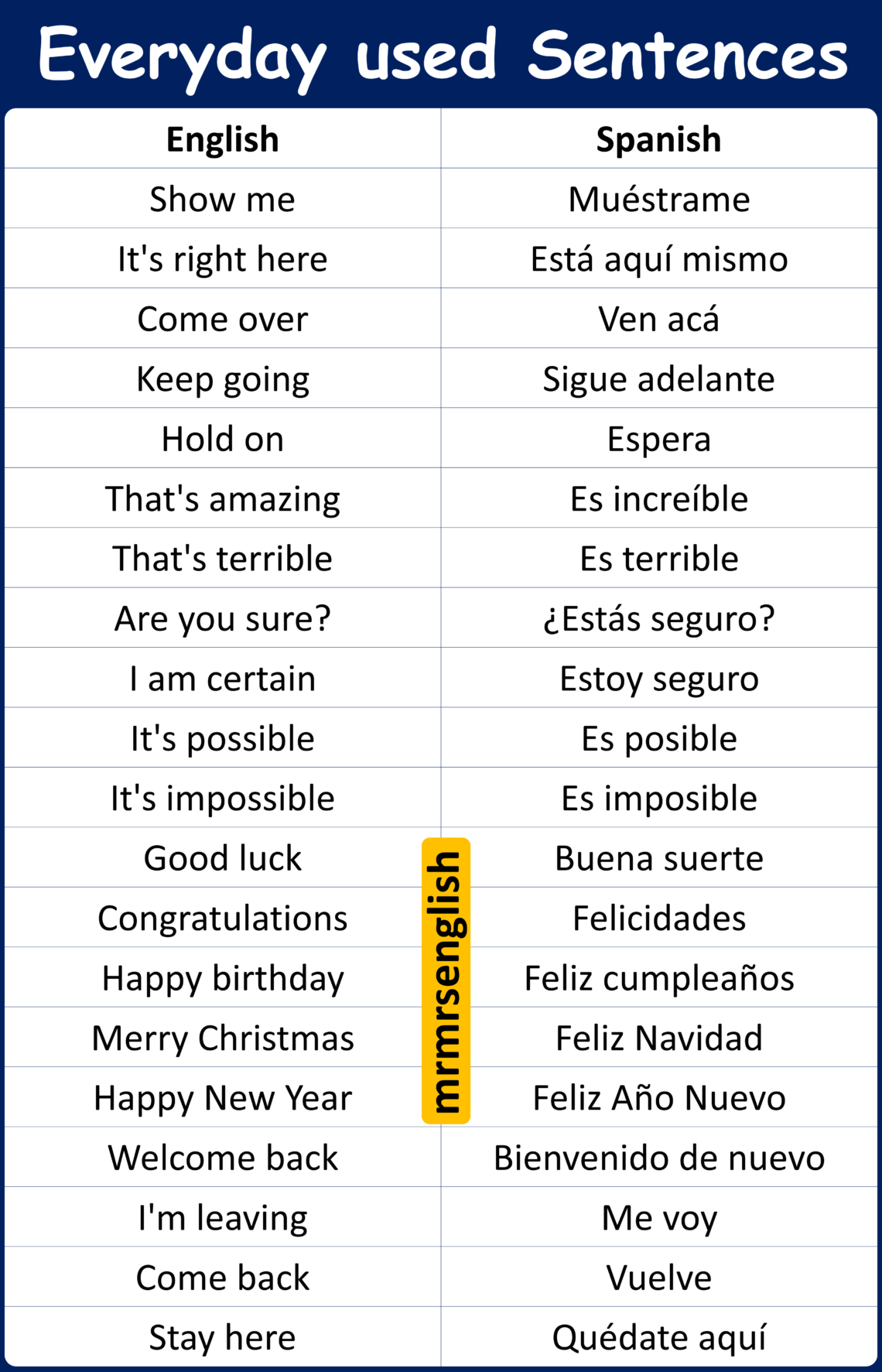 200 English To Spanish Sentences for Daily Use - MR MRS ENGLISH