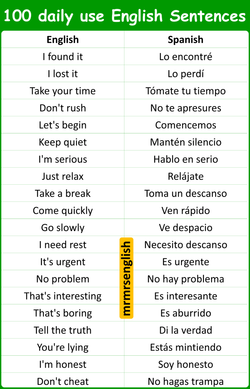 200 English To Spanish Sentences for Daily Use - MR MRS ENGLISH