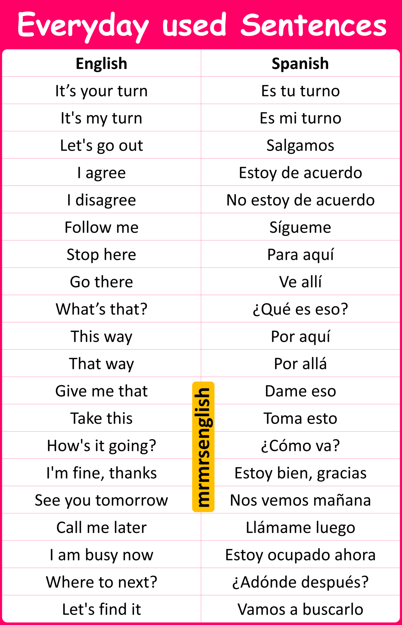200 English To Spanish Sentences for Daily Use - MR MRS ENGLISH