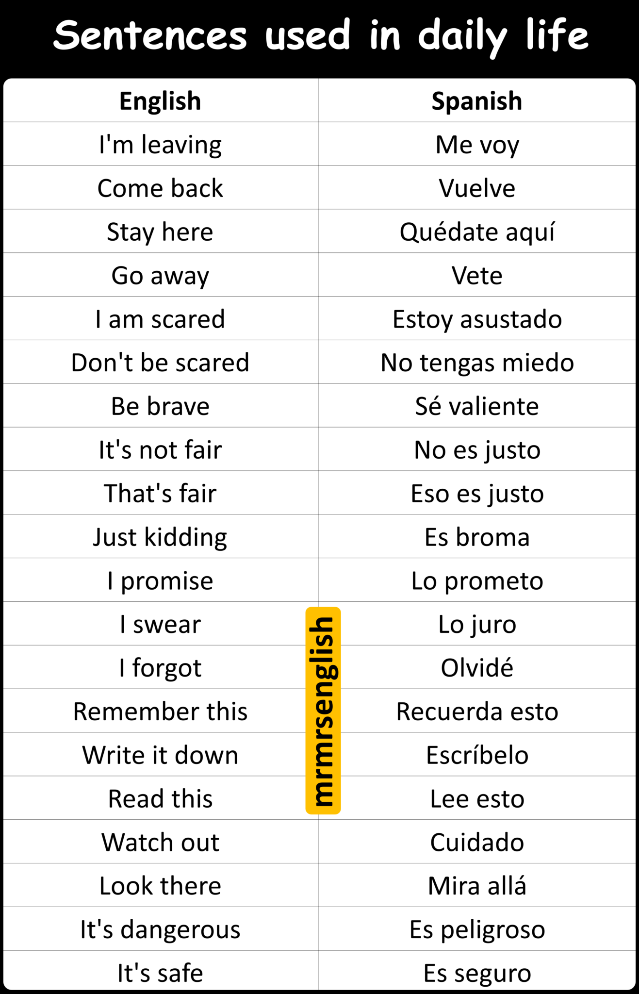 200 English To Spanish Sentences for Daily Use - MR MRS ENGLISH