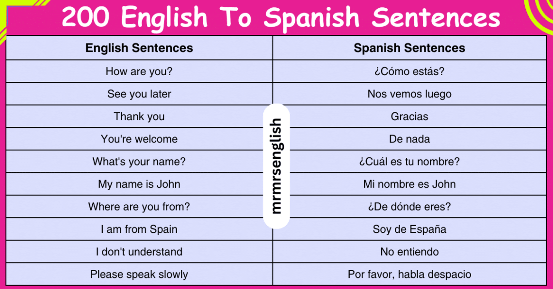 200 English To Spanish Sentences for Daily Use - MR MRS ENGLISH