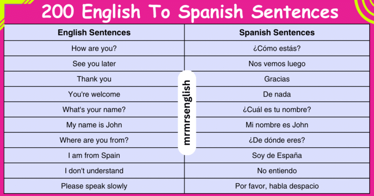 English To Spanish Sentences Archives - MR MRS ENGLISH