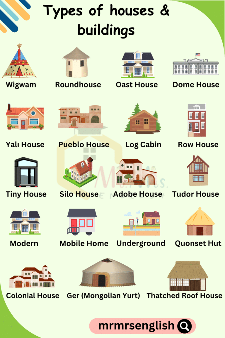 Different Types of Houses and Buildings Names in English - MR MRS ENGLISH