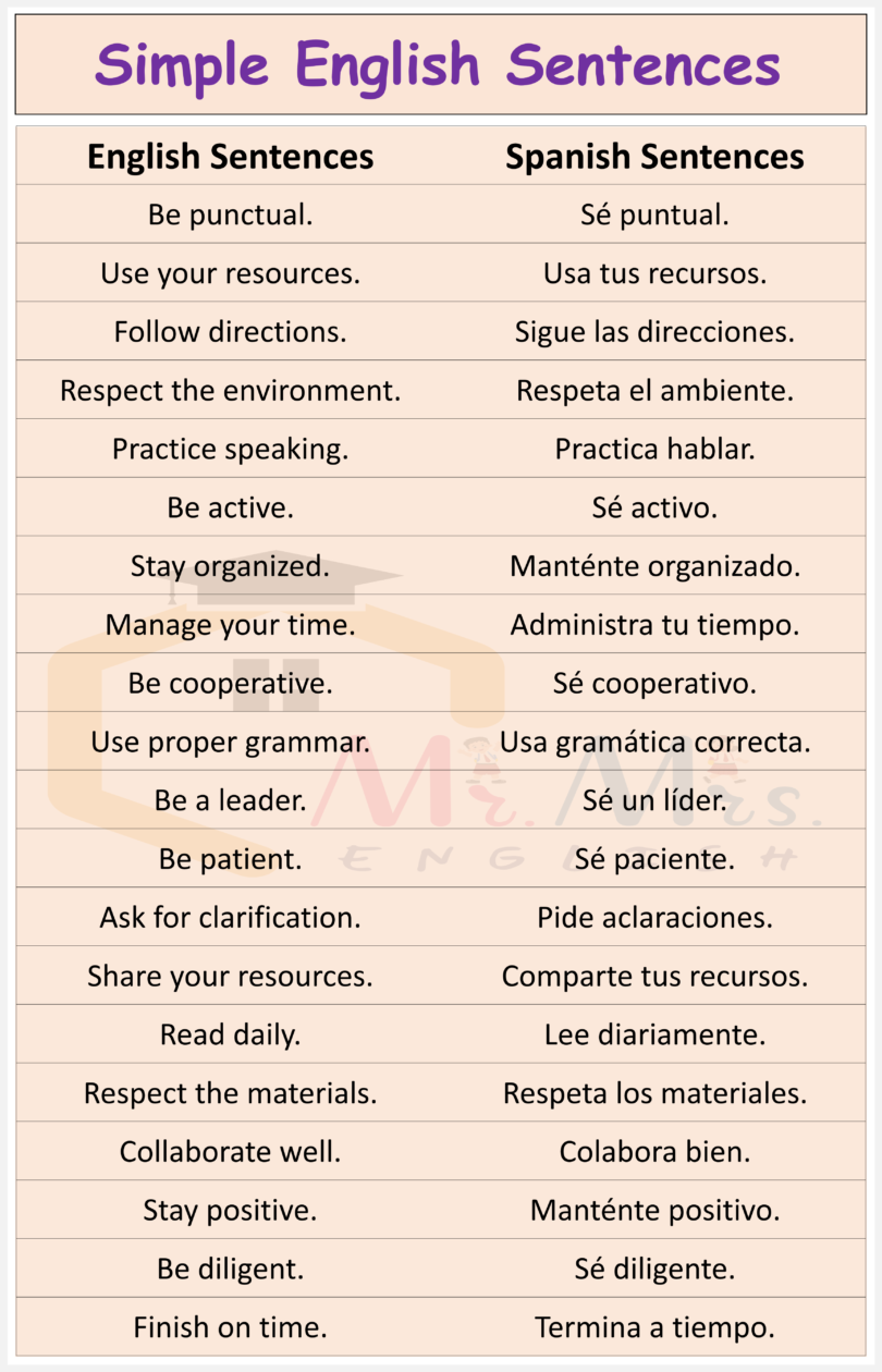English to Spanish Sentences for Students for Daily use - MR MRS ENGLISH