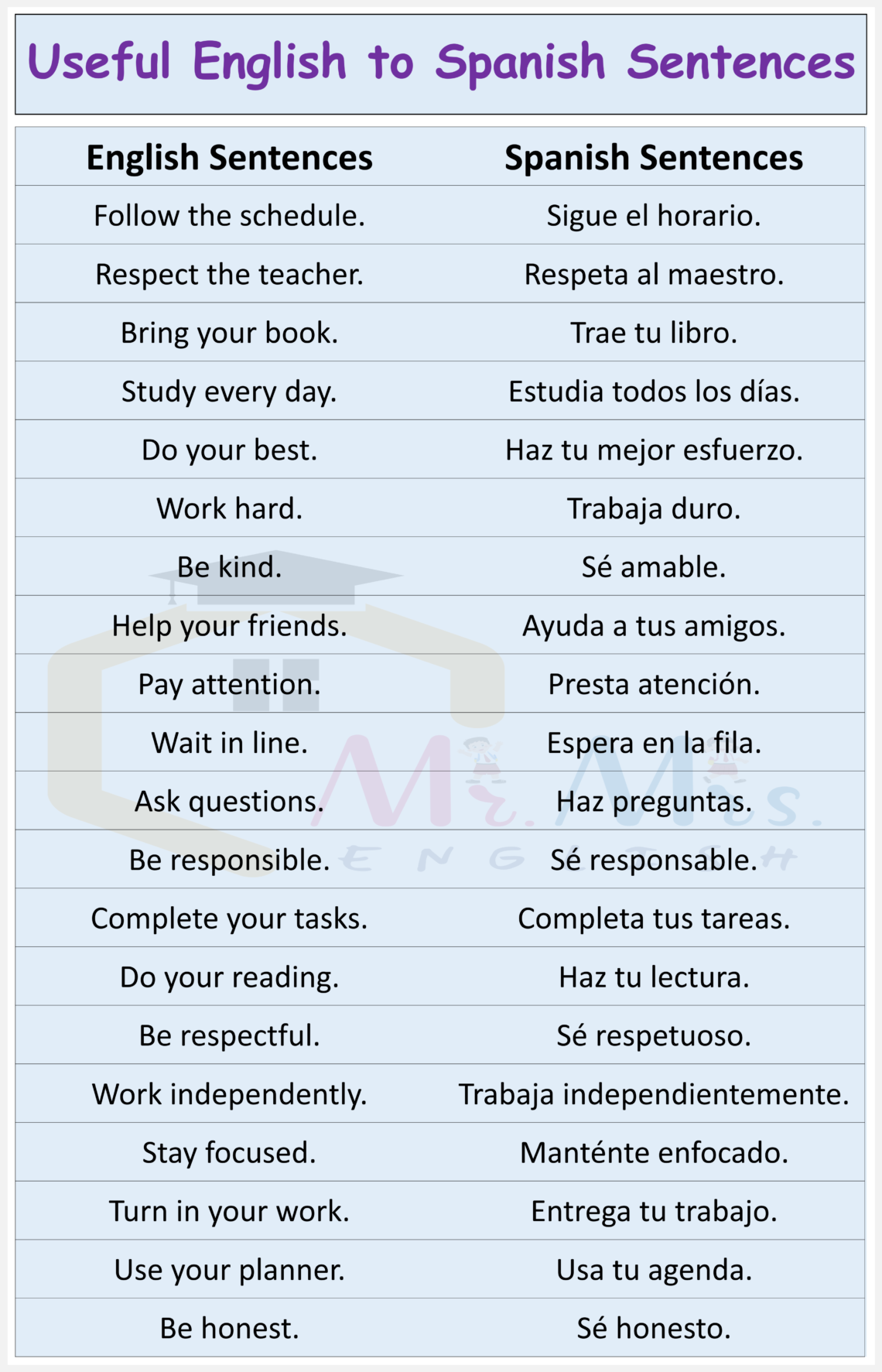 English to Spanish Sentences for Students for Daily use - MR MRS ENGLISH