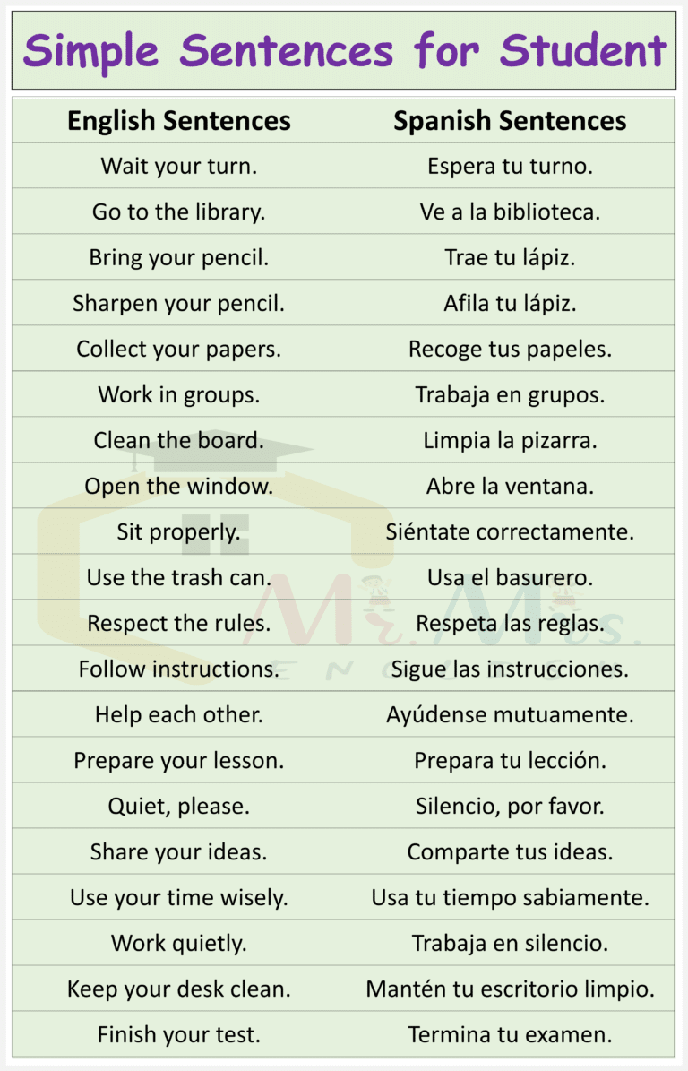 English to Spanish Sentences for Students for Daily use - MR MRS ENGLISH