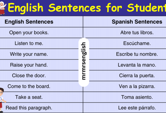 200 English To Spanish Sentences for Daily Use - MR MRS ENGLISH