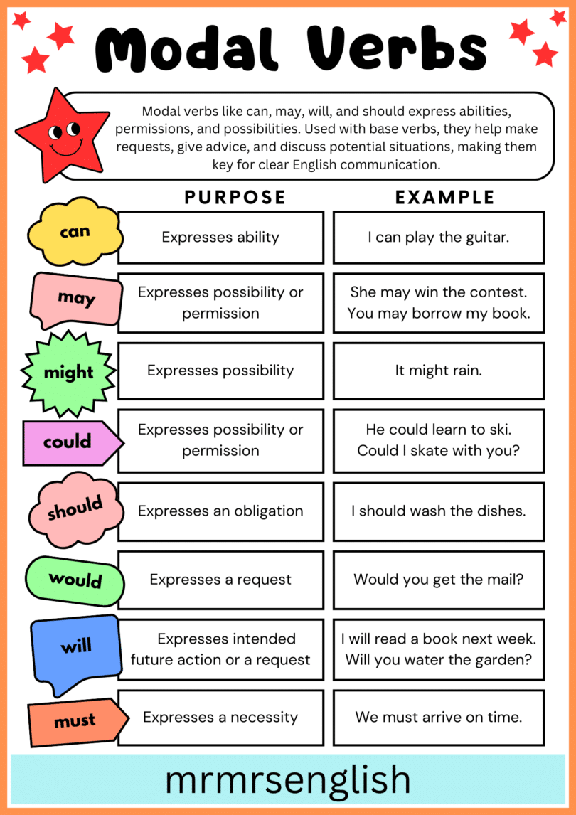 Modal Verbs with Simple Definitions and Usage Examples - MR MRS ENGLISH