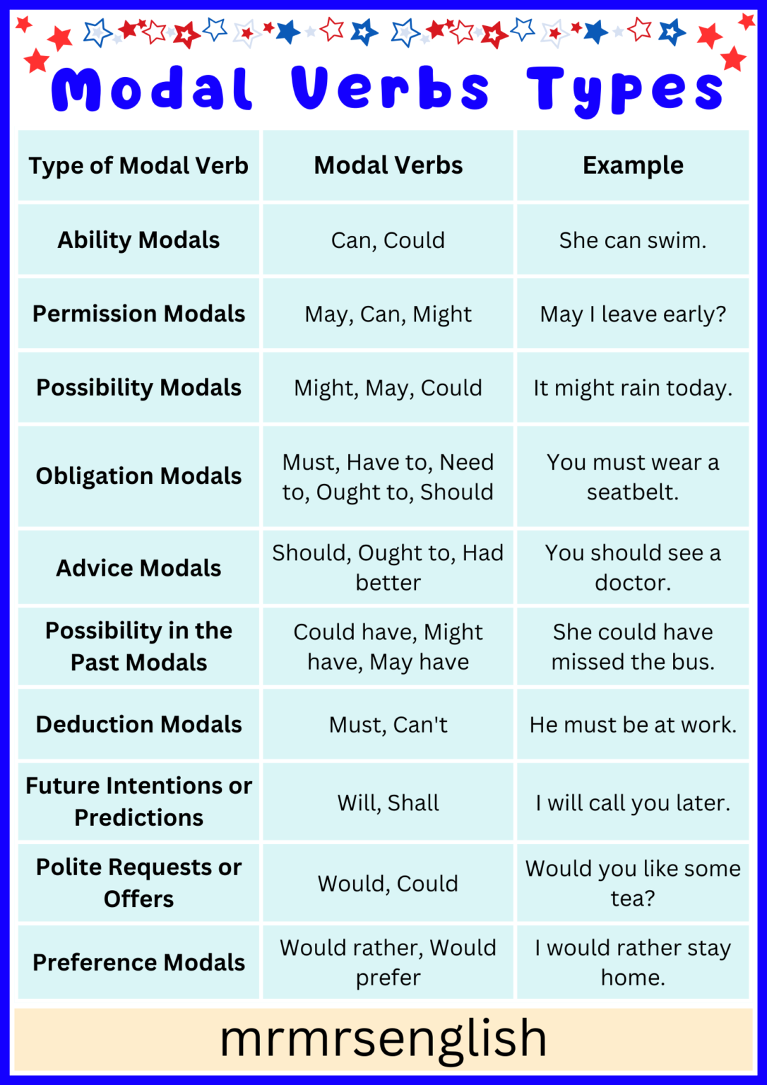 Modal Verbs with Simple Definitions and Usage Examples - MR MRS ENGLISH