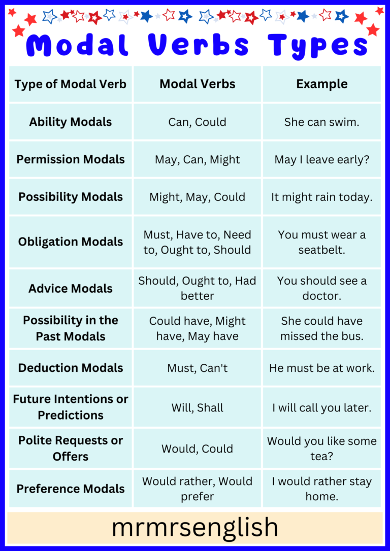 Modal Verbs with Simple Definitions and Usage Examples - MR MRS ENGLISH