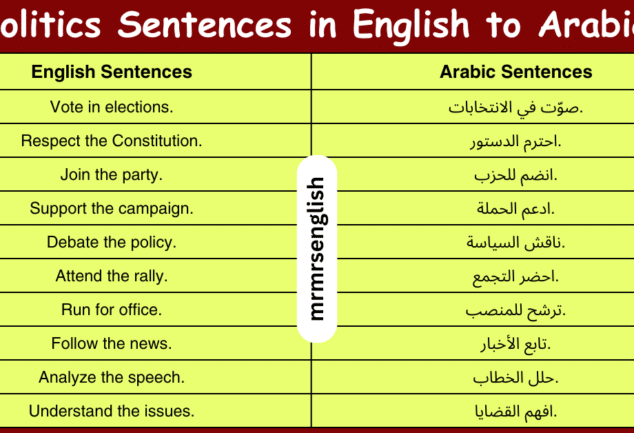 111 English Sentences with Arabic Translation for daily use - MR MRS ...