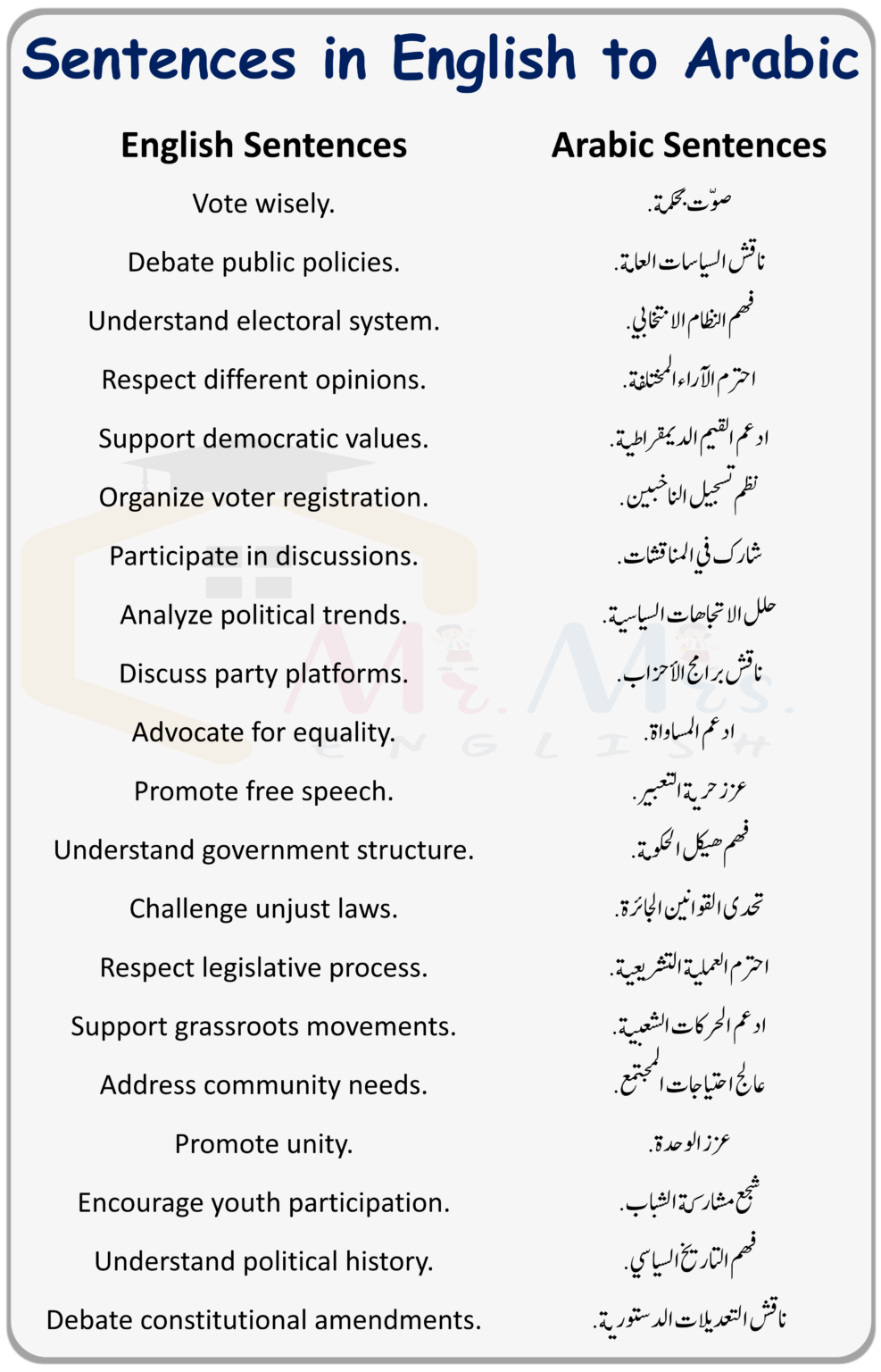 Politics Sentences in English to Arabic for Daily Use - MR MRS ENGLISH