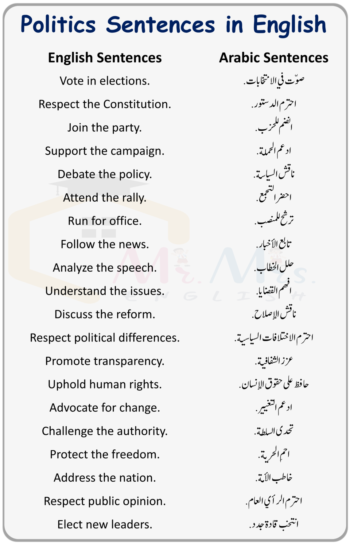 Politics Sentences in English to Arabic for Daily Use - MR MRS ENGLISH