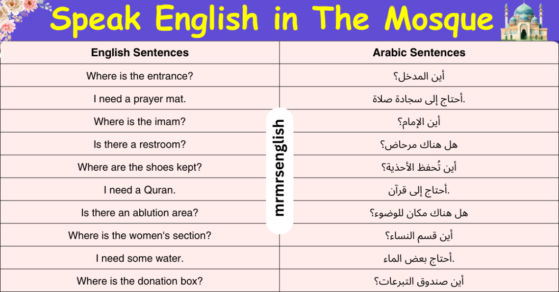 English To Arabic Sentences Archives - MR MRS ENGLISH