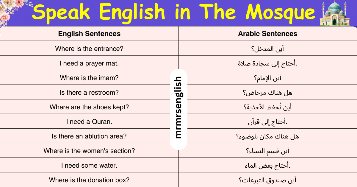 English To Arabic Sentences Archives - MR MRS ENGLISH