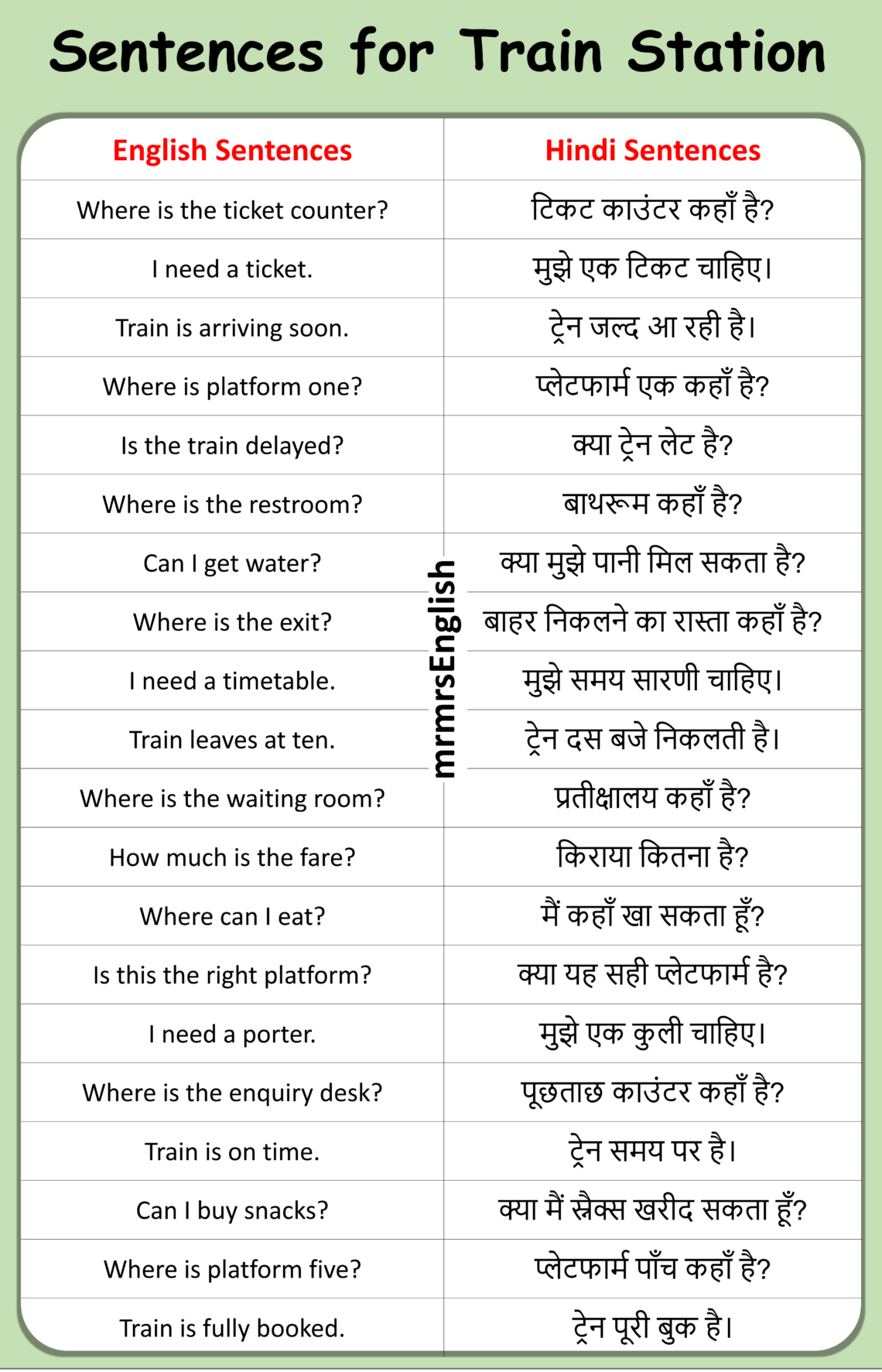 Train Station Sentences in English with Hindi Translation - MR MRS ENGLISH