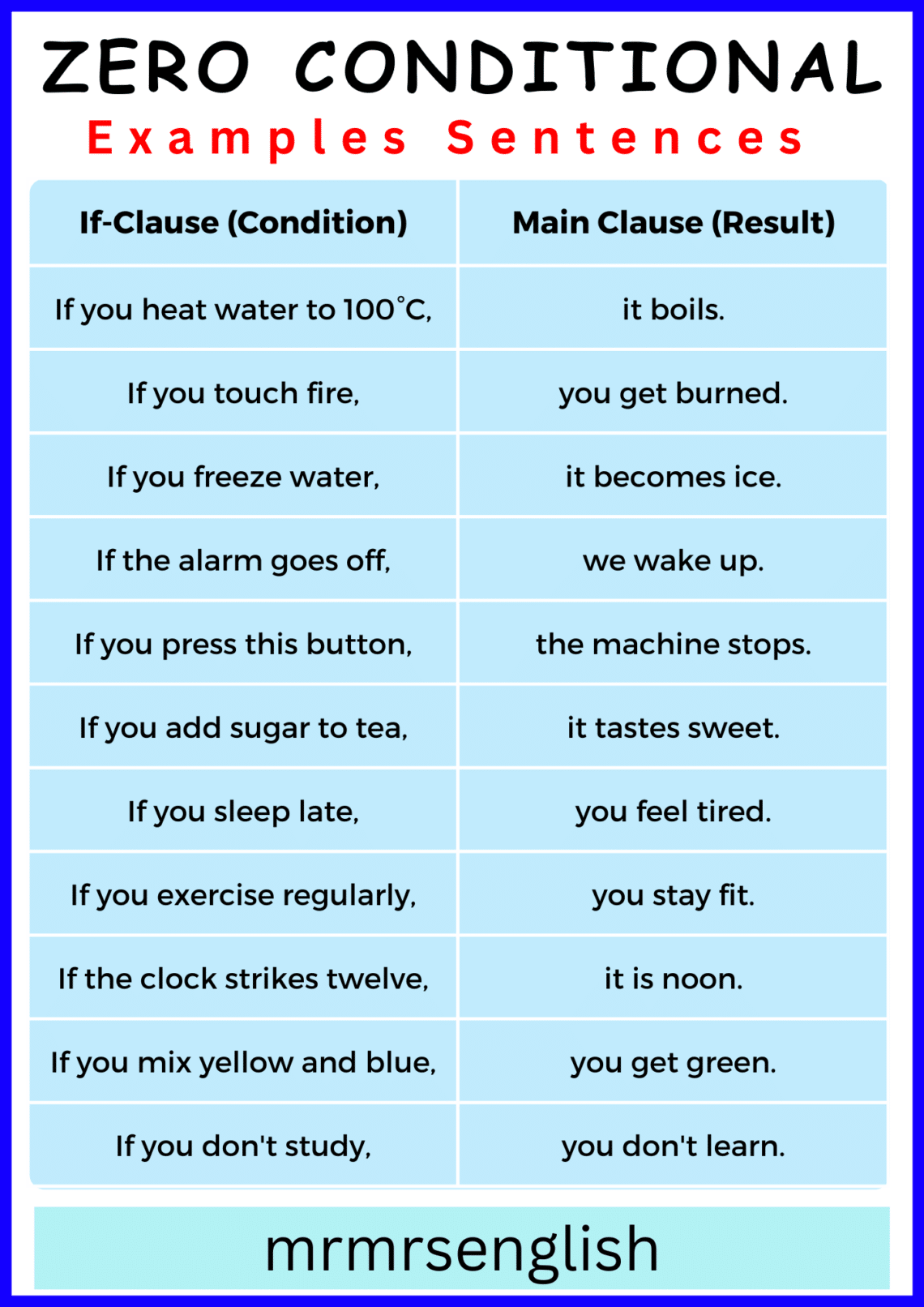 Zero Conditional Explained with Simple Rules, Examples, and Uses - MR ... Zero Conditional Explained with Simple Rules, Examples, and Uses - MR ...