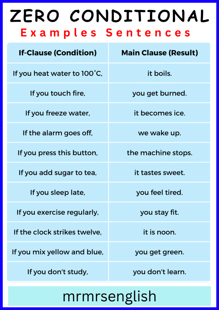 Zero Conditional Explained with Simple Rules, Examples, and Uses - MR ... Zero Conditional Explained with Simple Rules, Examples, and Uses - MR ...