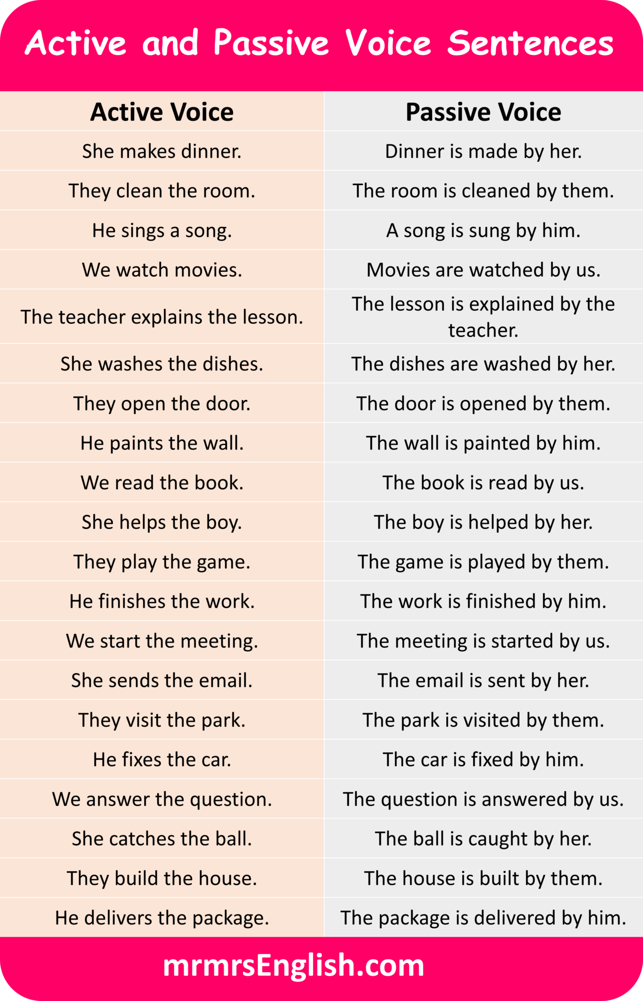 100 Examples of Active Voice and Passive Voice PDF in English - MR MRS ...