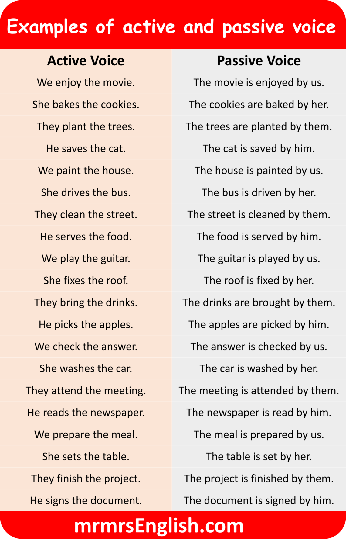 100 Examples of Active Voice and Passive Voice PDF in English - MR MRS ...