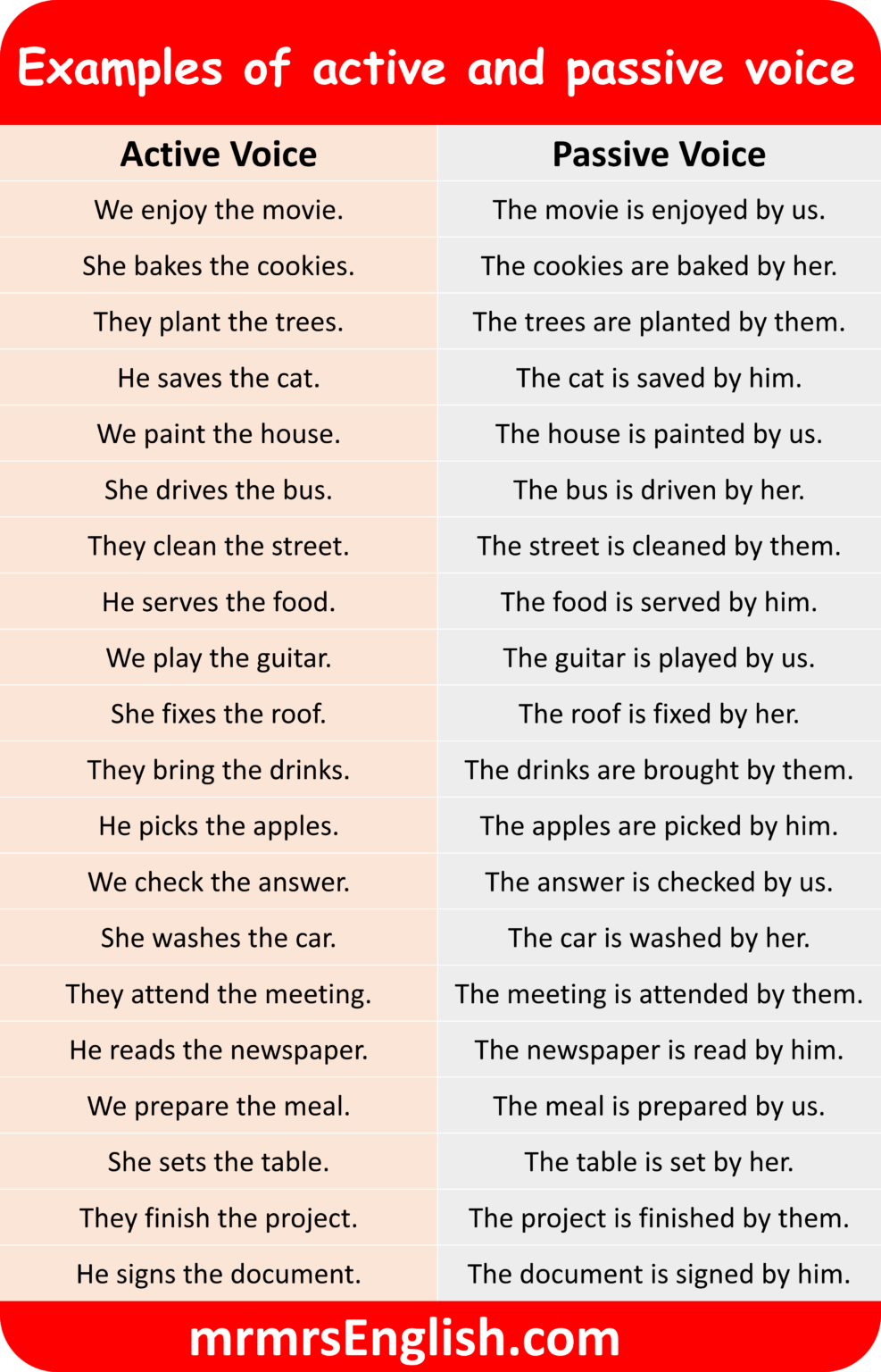100 Examples of Active Voice and Passive Voice PDF in English - MR MRS ...