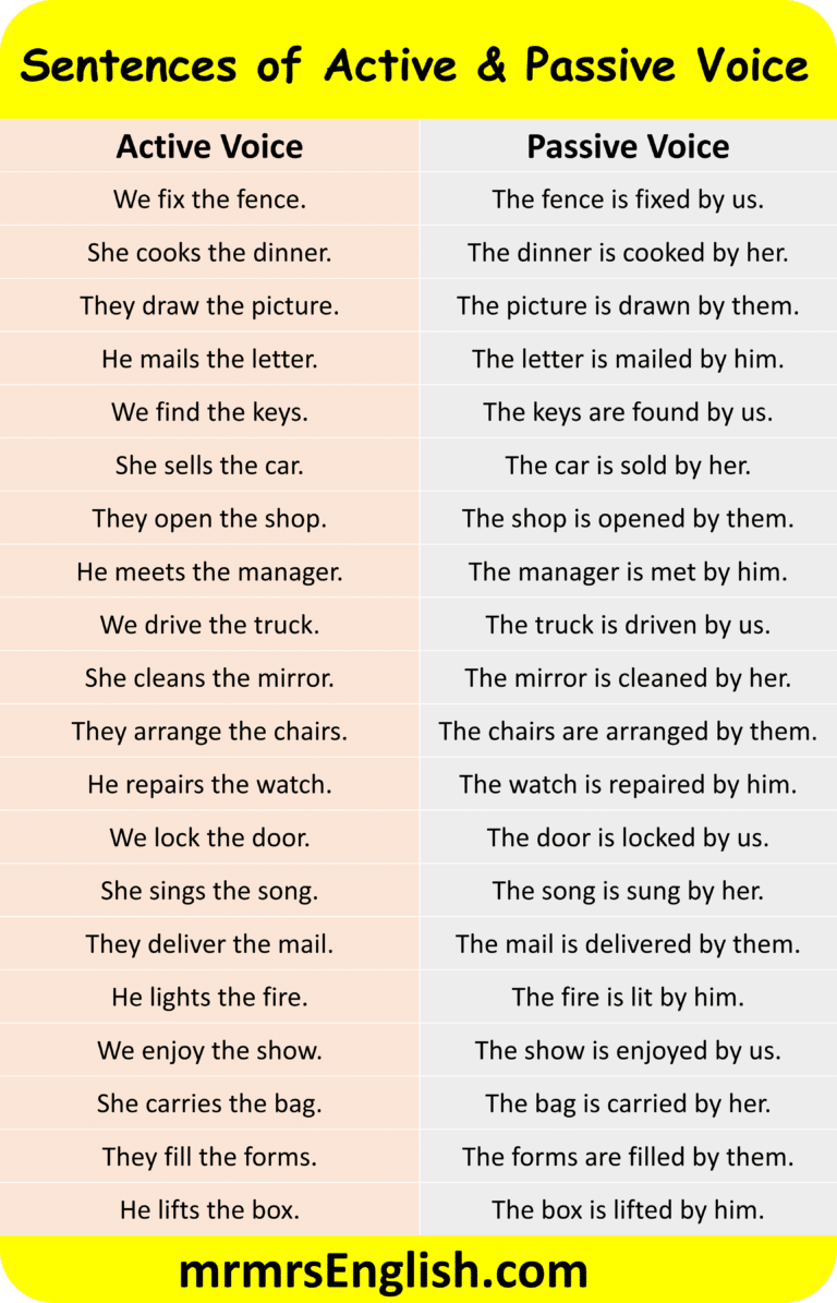 100 Examples of Active Voice and Passive Voice PDF in English - MR MRS ...