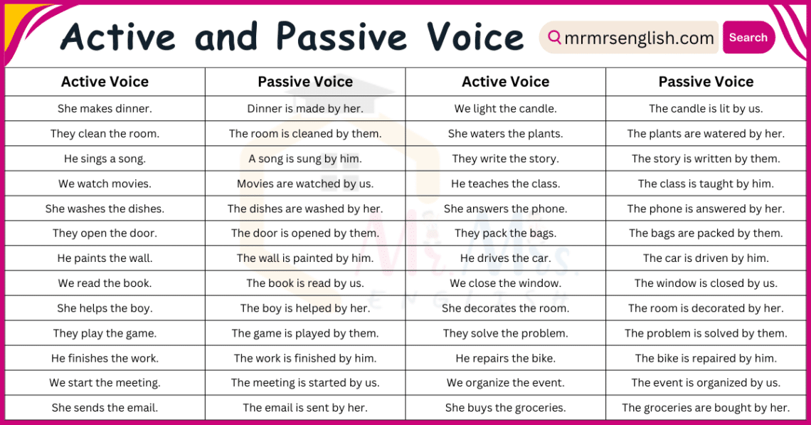 100 Examples of Active Voice and Passive Voice PDF in English - MR MRS ...