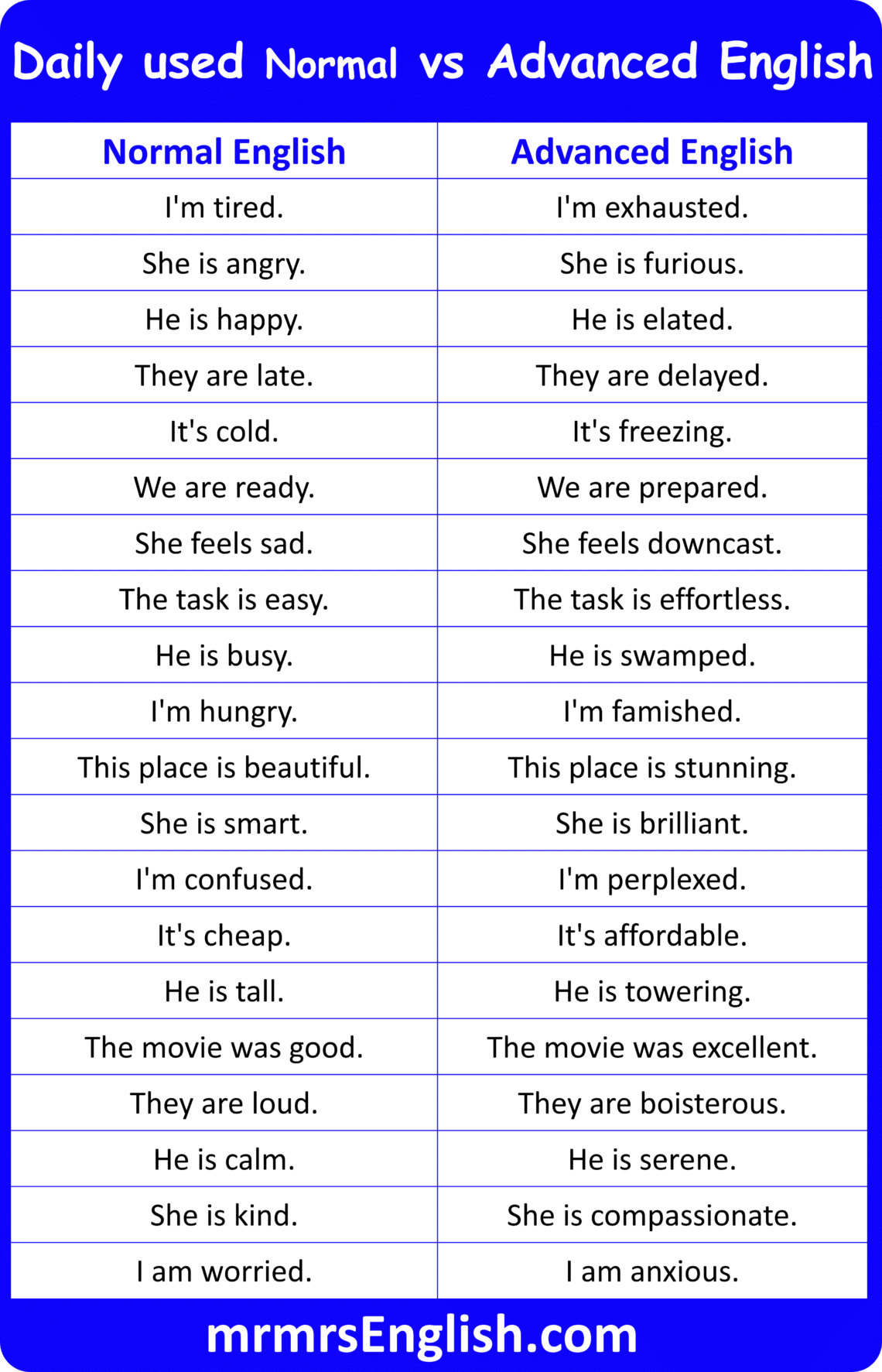 100 Normal vs Advanced English Sentences for daily use - MR MRS ENGLISH