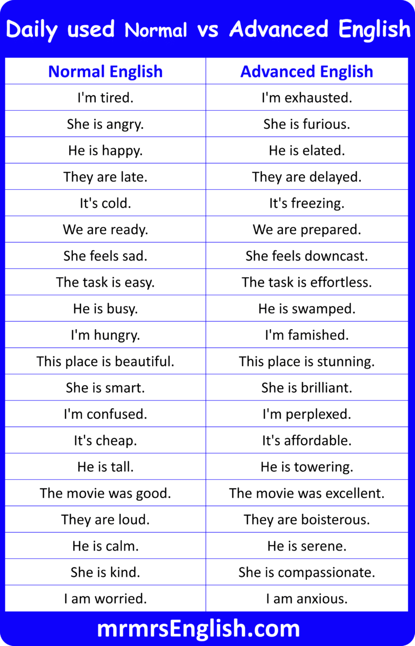 100 Normal vs Advanced English Sentences for daily use - MR MRS ENGLISH