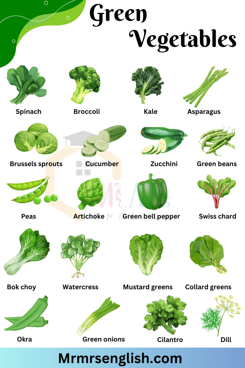 Green Vegetables Names in English with Their Pictures - MR MRS ENGLISH