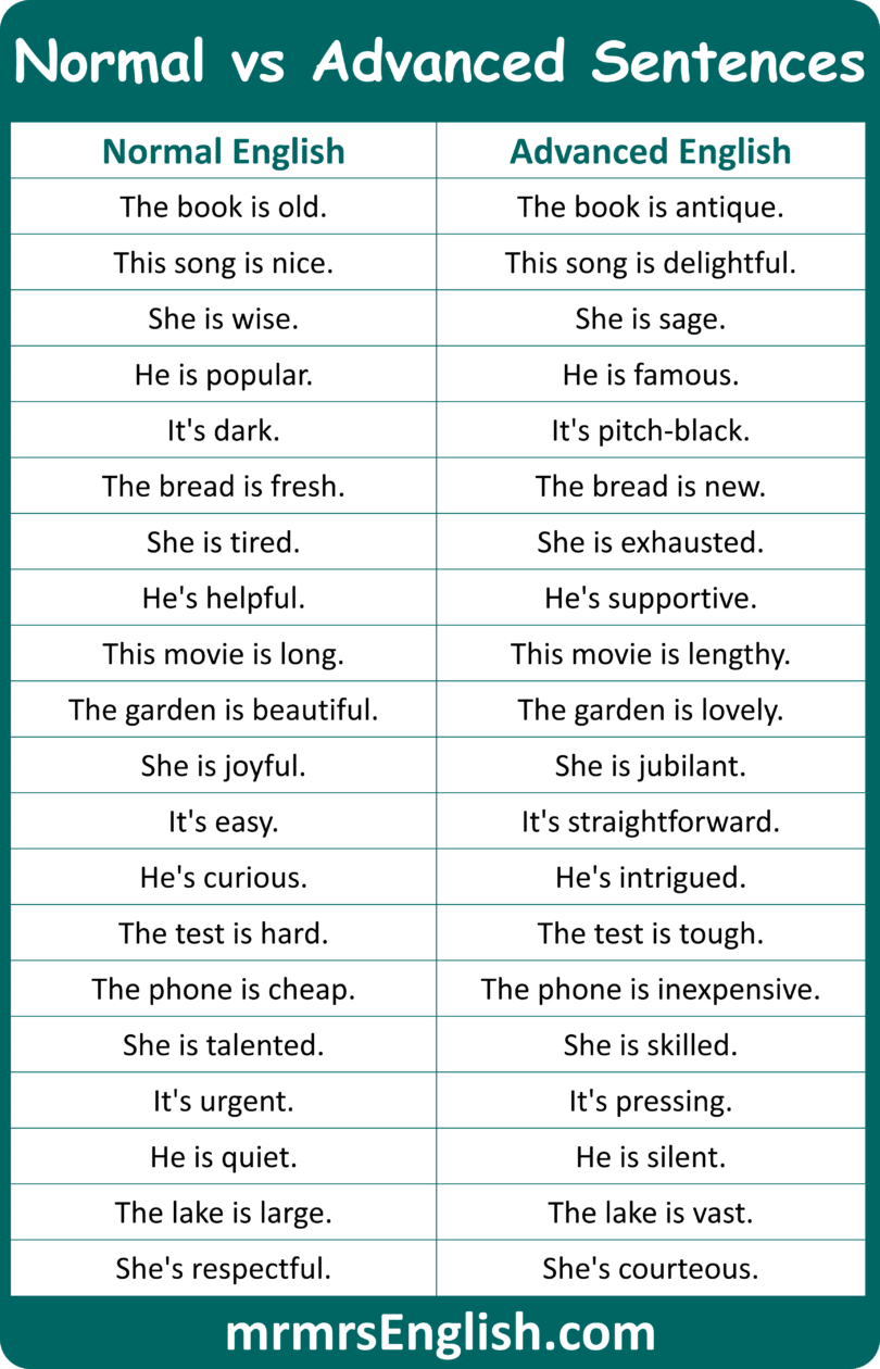 100 Normal vs Advanced English Sentences for daily use - MR MRS ENGLISH