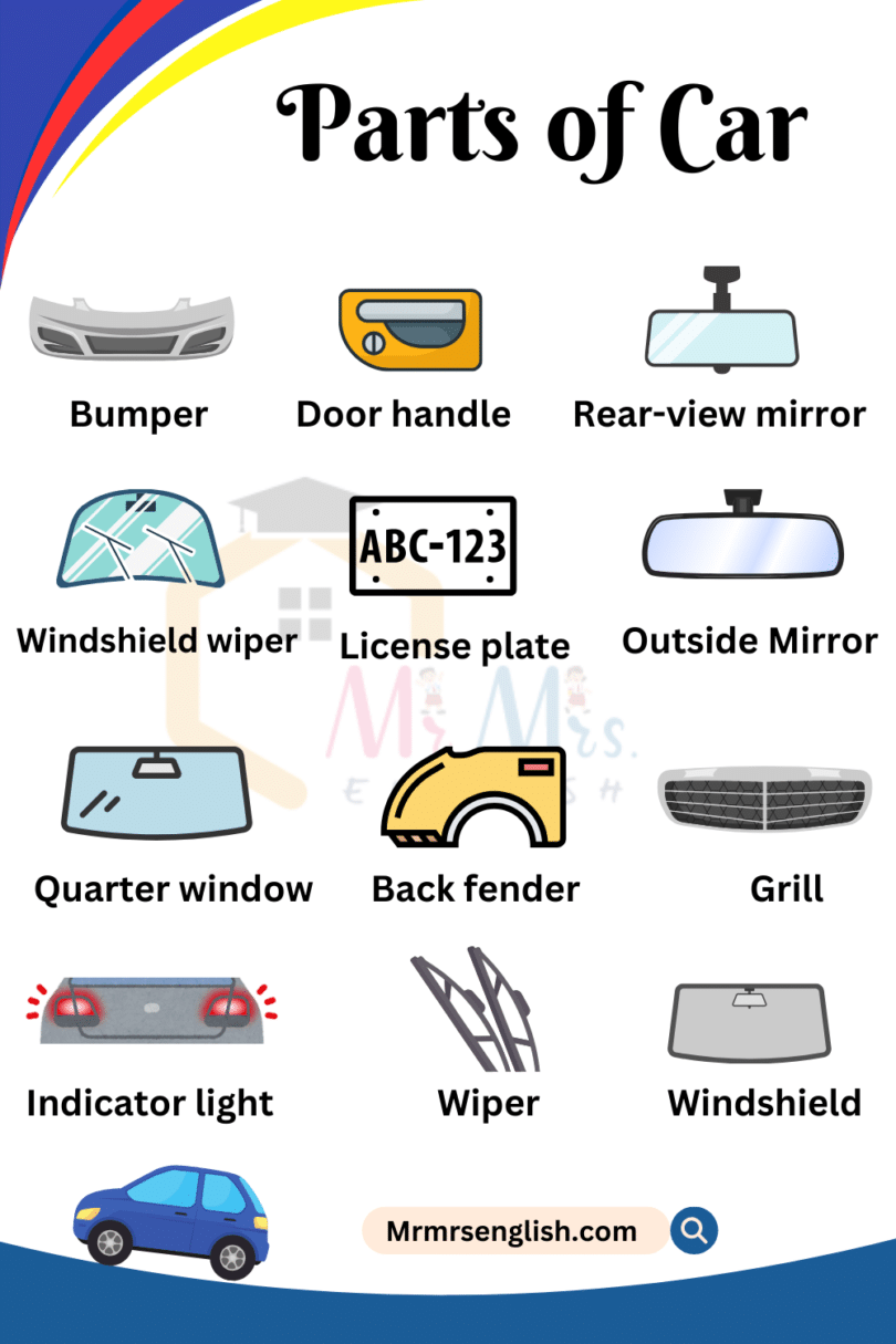 All Parts of Car Names in English and Their Pictures - MR MRS ENGLISH