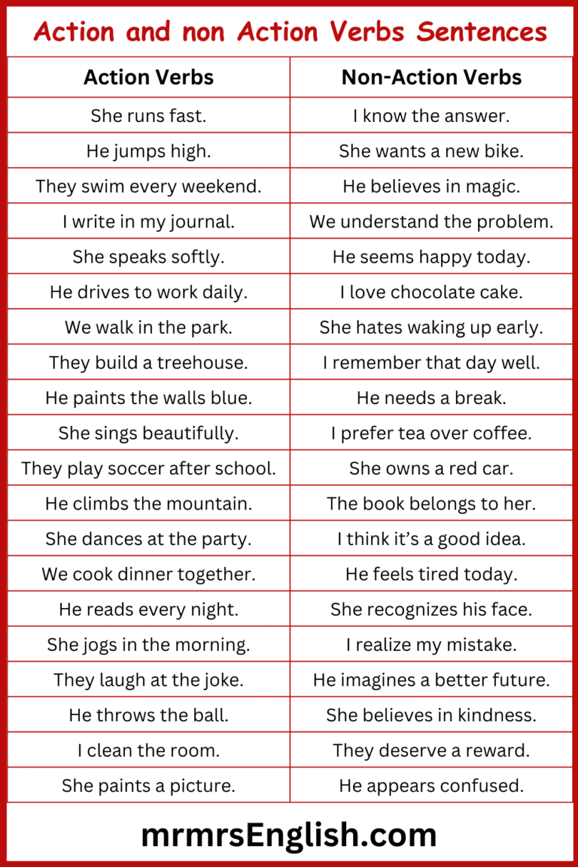 Action Verbs vs Non Action Verbs Explained for Beginners - MR MRS ENGLISH