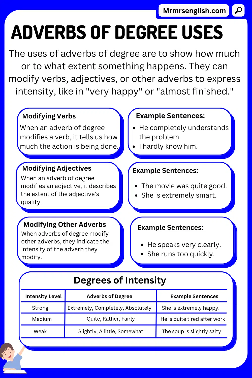 10 Examples Of Adverb Of Degree Sentences 9 Relative Adverbs Grammar