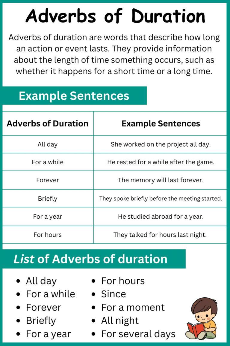 Adverbs of Duration Explained with Definition and Examples - MR MRS ENGLISH