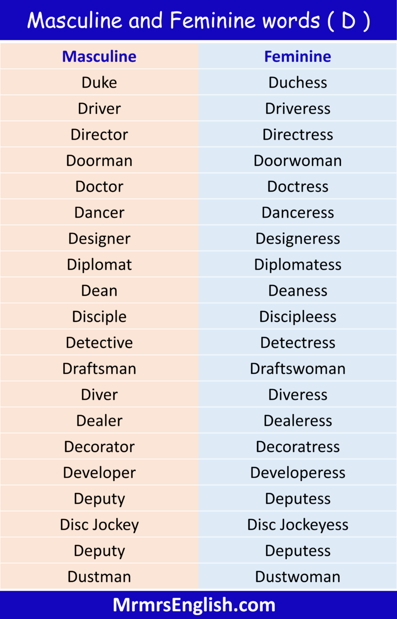 500 Masculine and Feminine words from A to Z in English - MR MRS ENGLISH