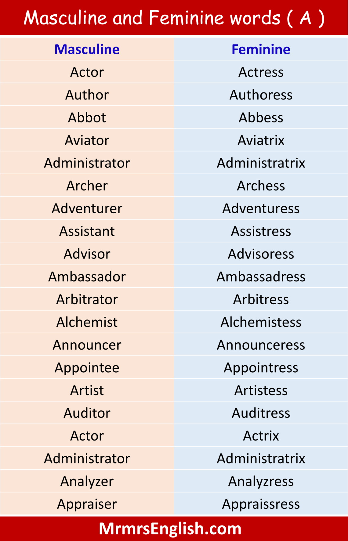 500 Masculine and Feminine words from A to Z in English - MR MRS ENGLISH