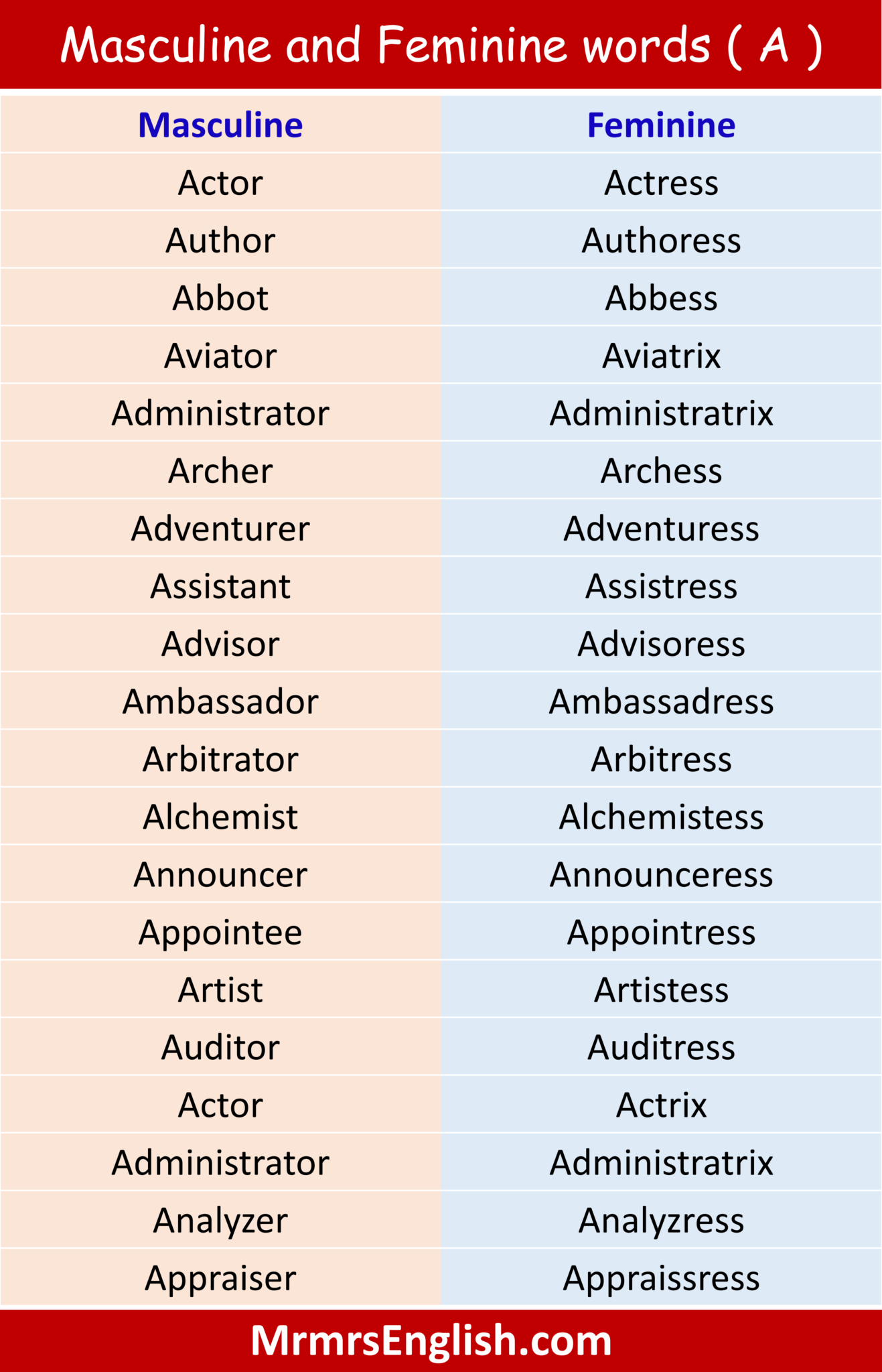 500 Masculine and Feminine words from A to Z in English - MR MRS ENGLISH