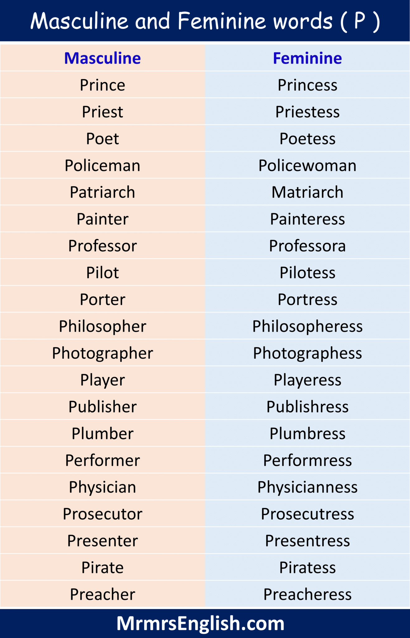 500 Masculine and Feminine words from A to Z in English - MR MRS ENGLISH