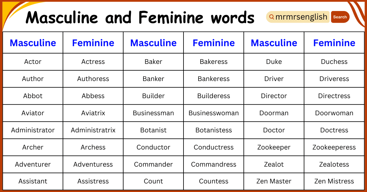 500 Masculine and Feminine words from A to Z in English - MR MRS ENGLISH