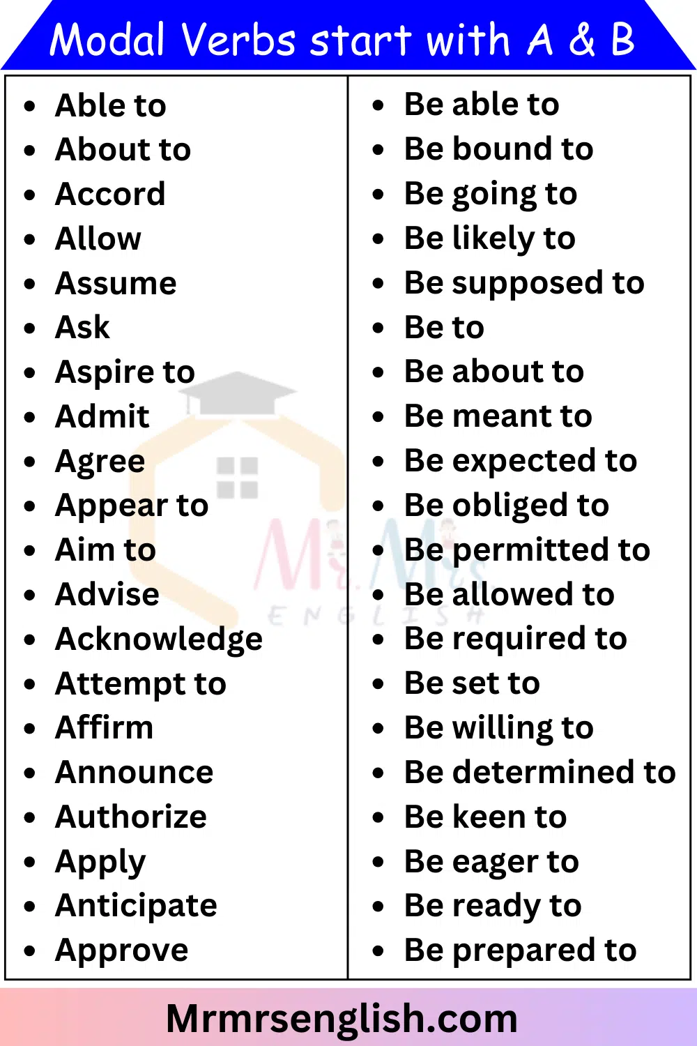 Modal Verbs In English1 Verbos Modales En Ingls1 Modal Verbs