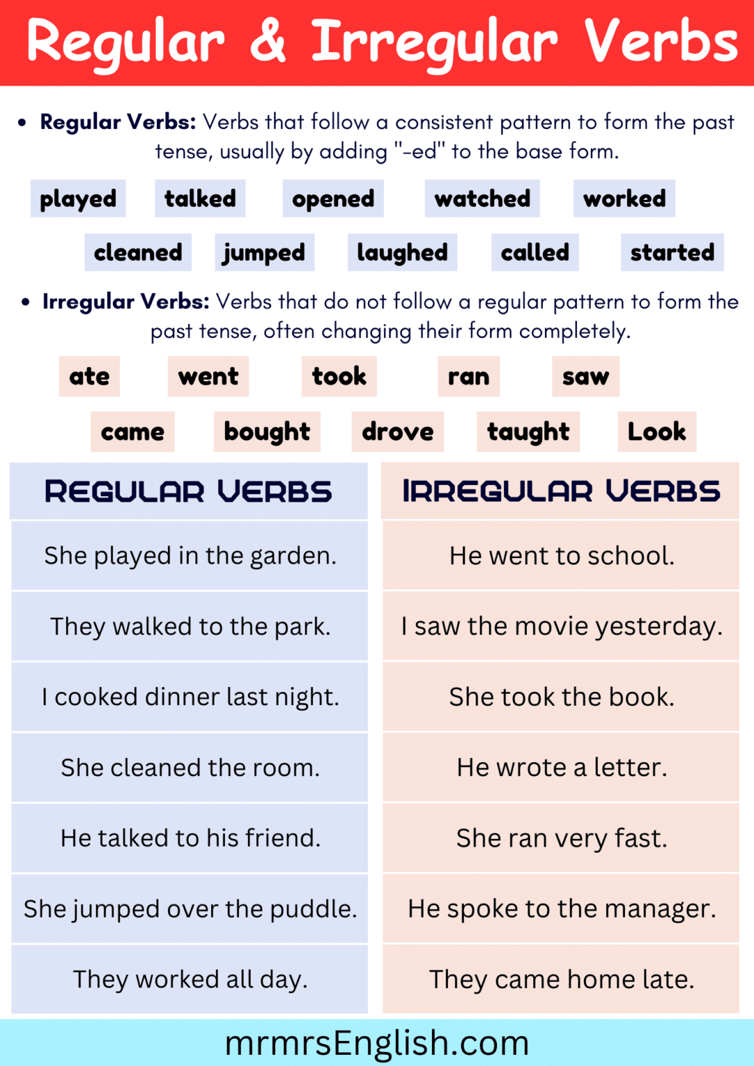 Regular and irregular verbs Explained with definition and Examples - MR ...