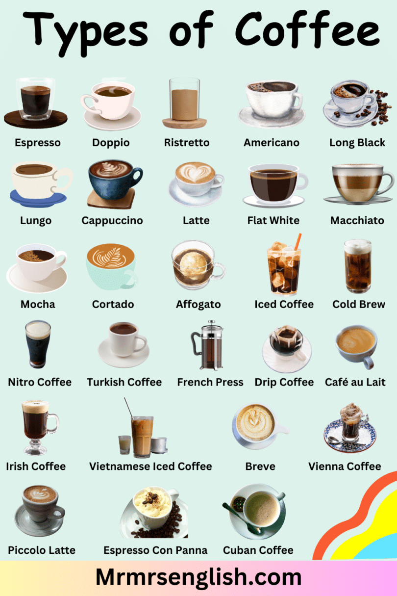 Types of Coffee Names in English and Their Pictures - MR MRS ENGLISH
