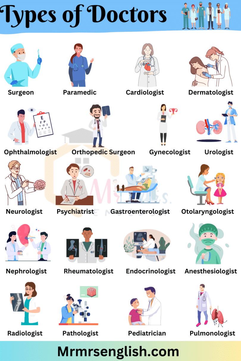 Different Types of Doctors Names in English with Pictures - MR MRS ENGLISH