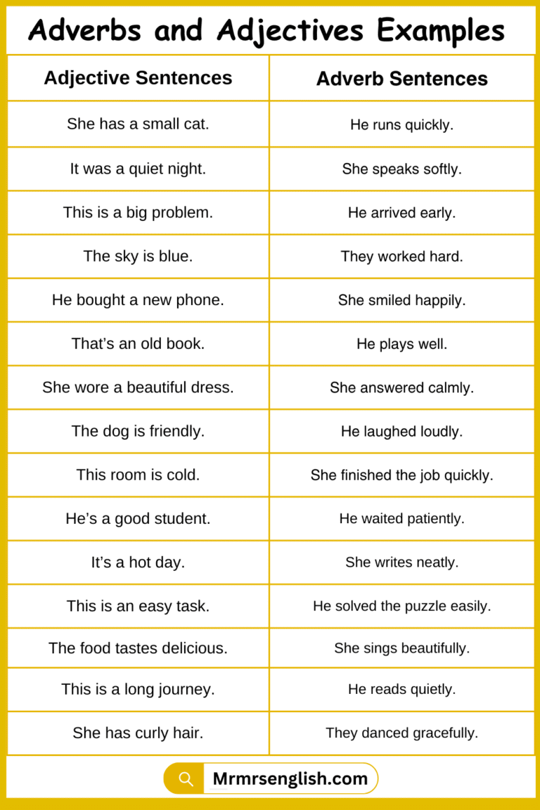 Difference Between Adverbs and Adjectives in English Grammar - MR MRS ...