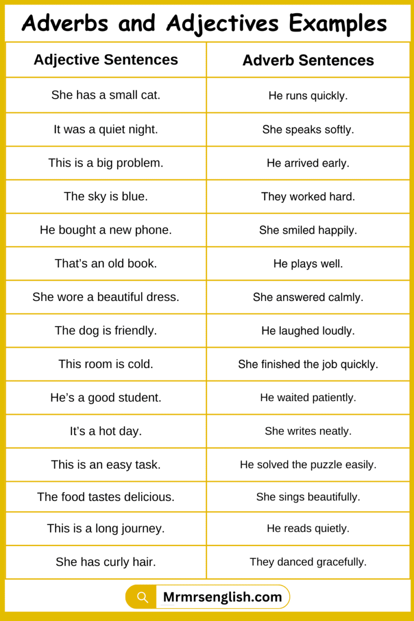 Difference Between Adverbs and Adjectives in English Grammar - MR MRS ...