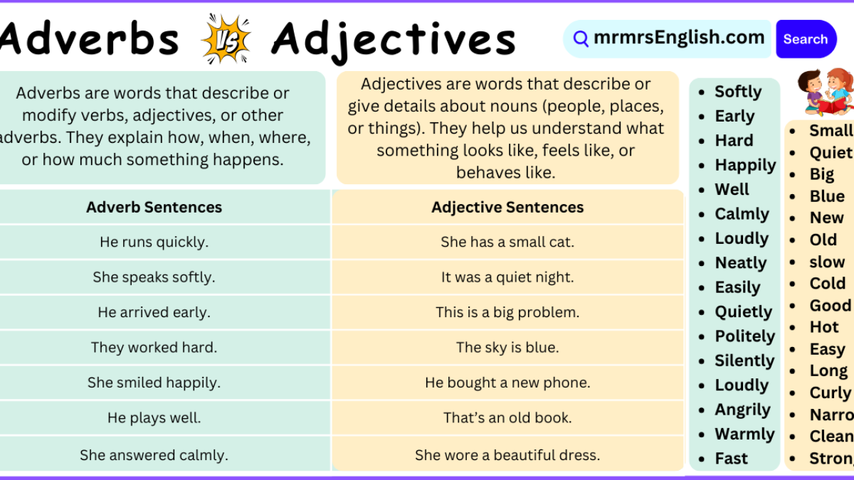 Adverb Vs Adjective Formation Of Adverb From Adjective